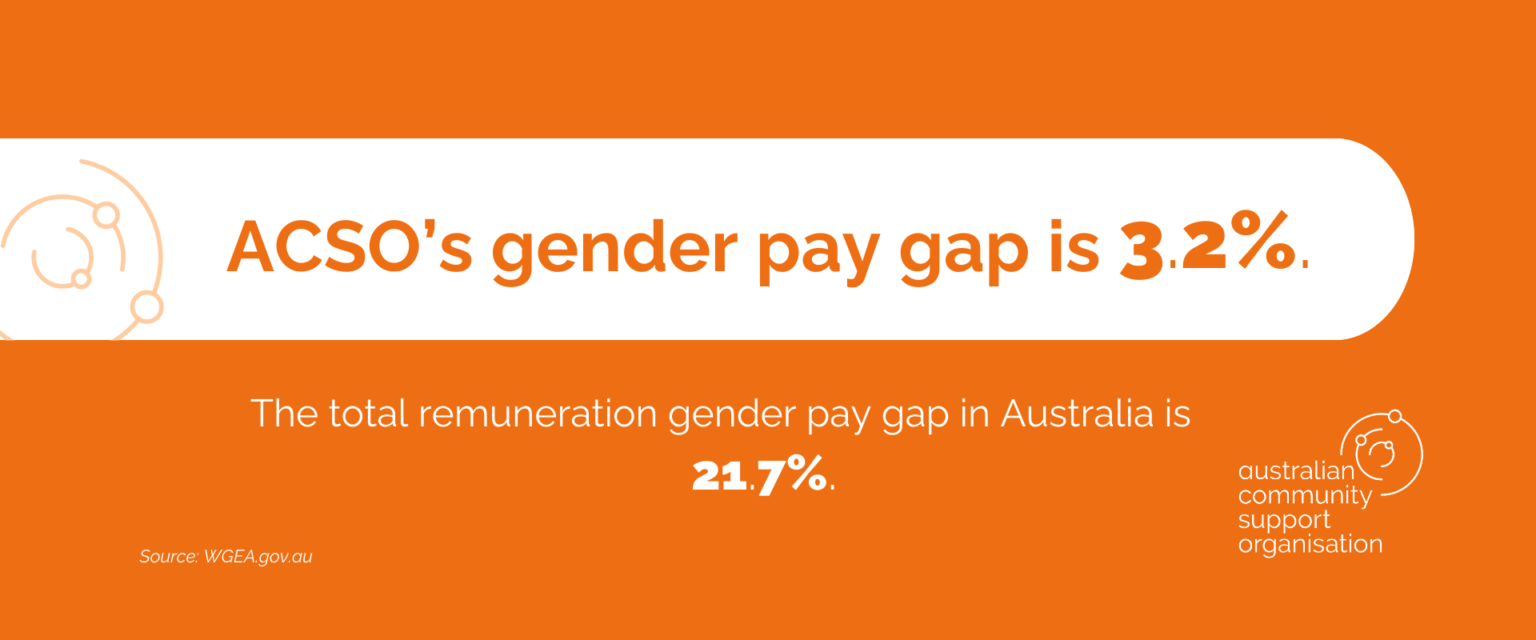 ACSO’s Gender Pay Gap Report 2024 | ACSO